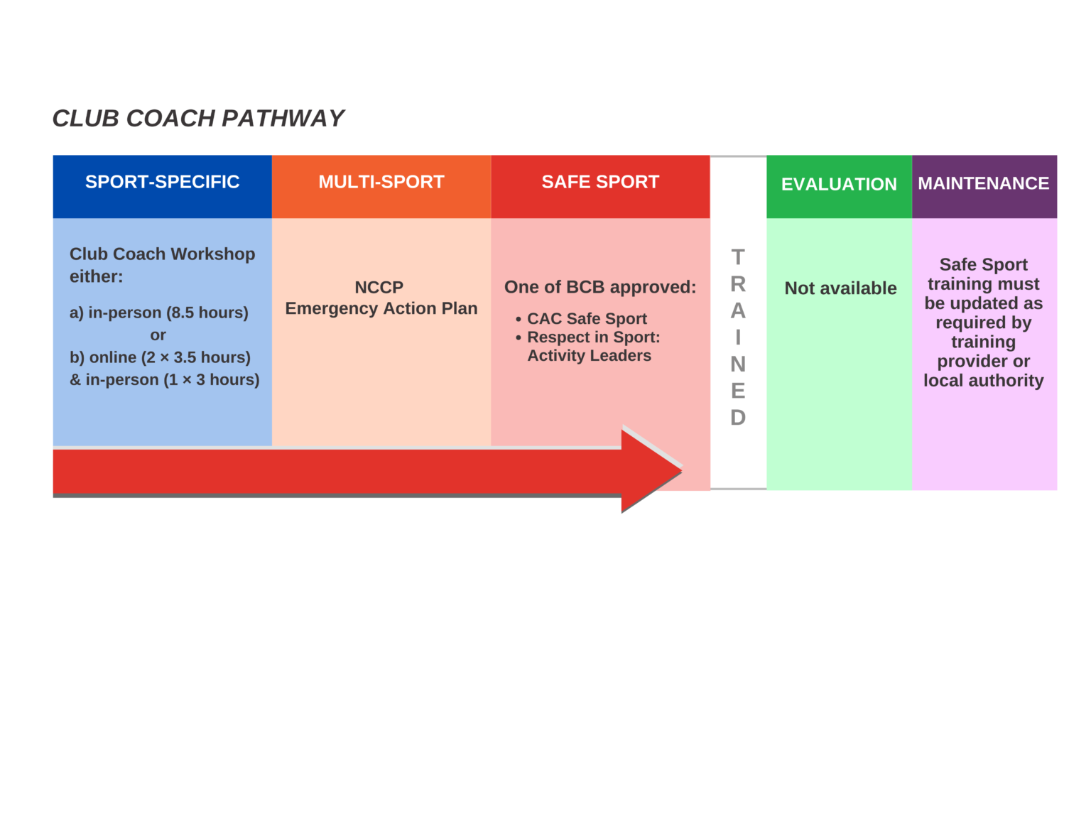 Coaching – Bowls Canada Boulingrin